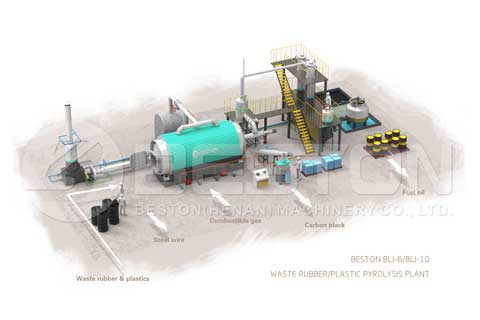 Small Pyrolysis Machine - Cost Less But Earn More