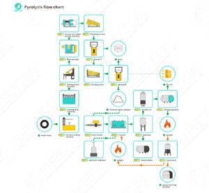 Potential of Pyrolysis Processes in the Waste Management Sector