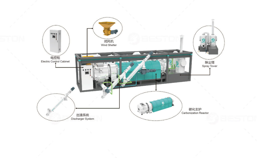 Mobile Biochar Machine - Skid-mounted And Portable