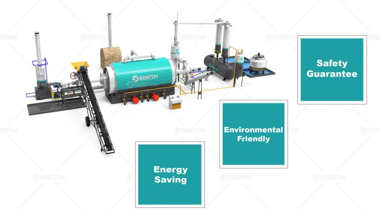 Pyrolysis Plant in Nigeria - Waste Management