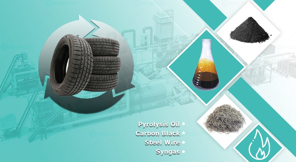 Continuous Tyre Pyrolysis Plant: Option for Sustainable Recycling