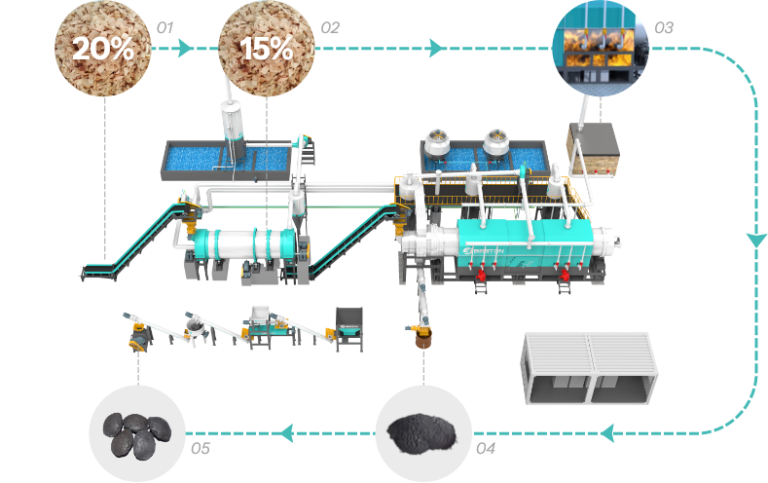 Forestry/Wood Processing Industry Solution