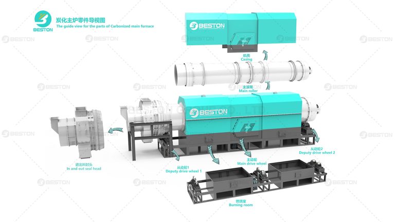 Biochar Reactor | Core of Biomass Pyrolysis | Detailed Introduction