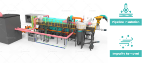 Biochar Pyrolysis Equipment: Sustainable & Profitable Solution